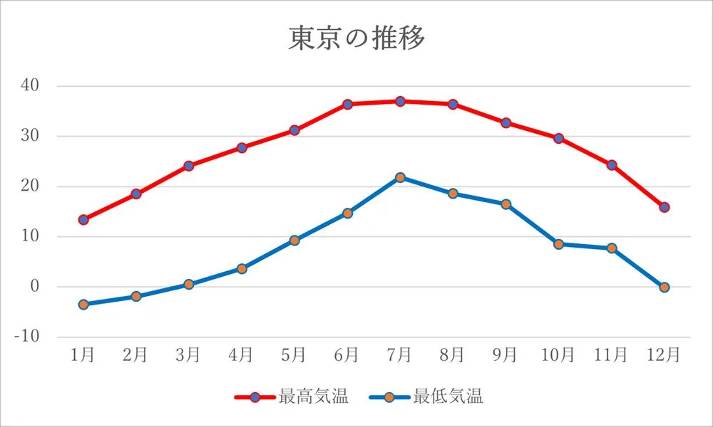 Seasons & climate of Japan: tips for your trips