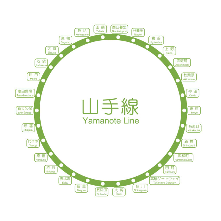 Explore Tokyo with the Yamanote Line! Major Station Guide - Japan ...